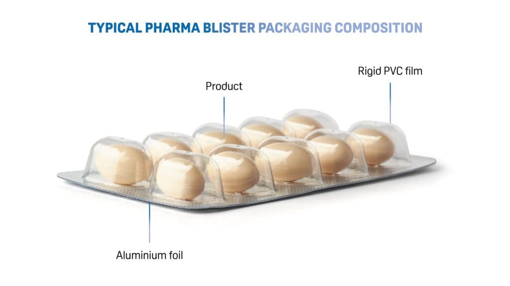 Pharmaceutical Blister Packaging - VinylPlus Healthcare